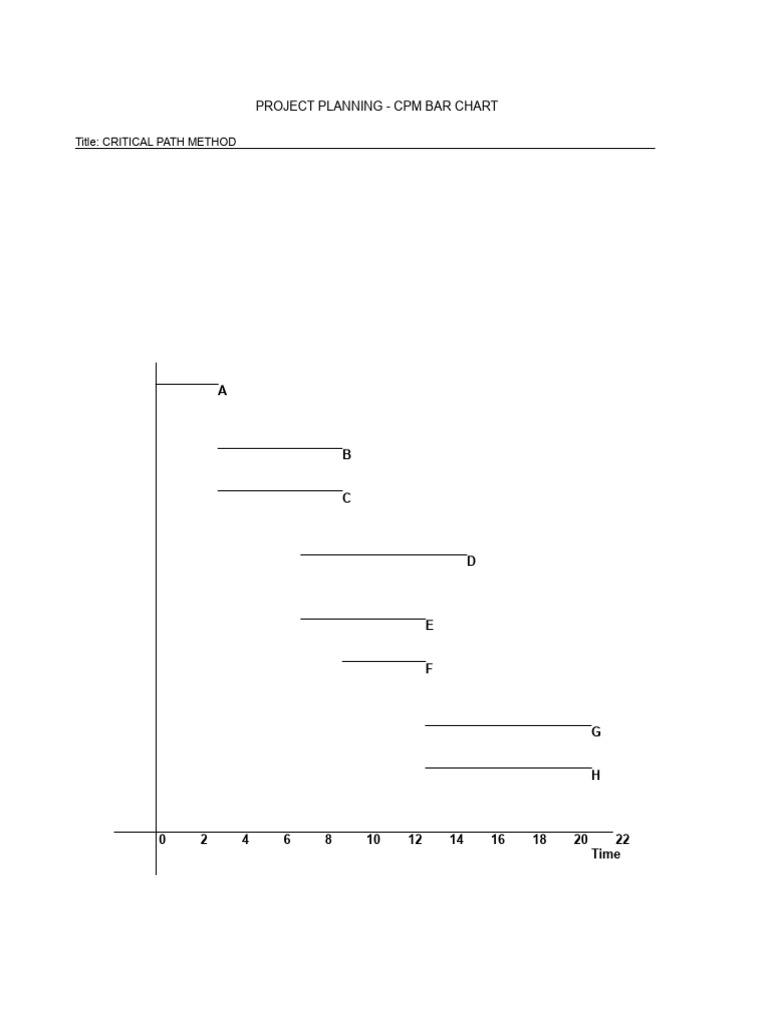 CPM Bar Chart for Project Planning | PDF