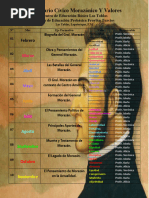 El Valor Del Coraje | PDF | Valor | Sicología