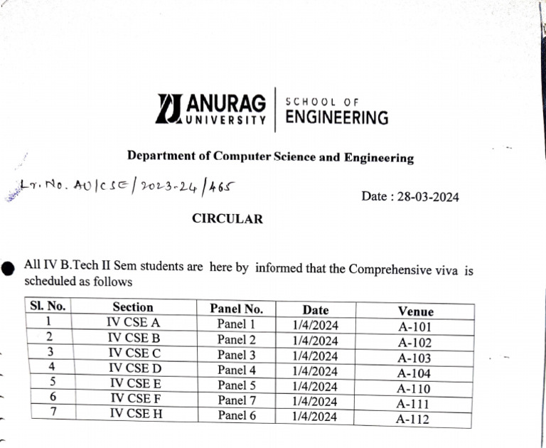 IV B.Tech II-Sem Compressive Viva | PDF
