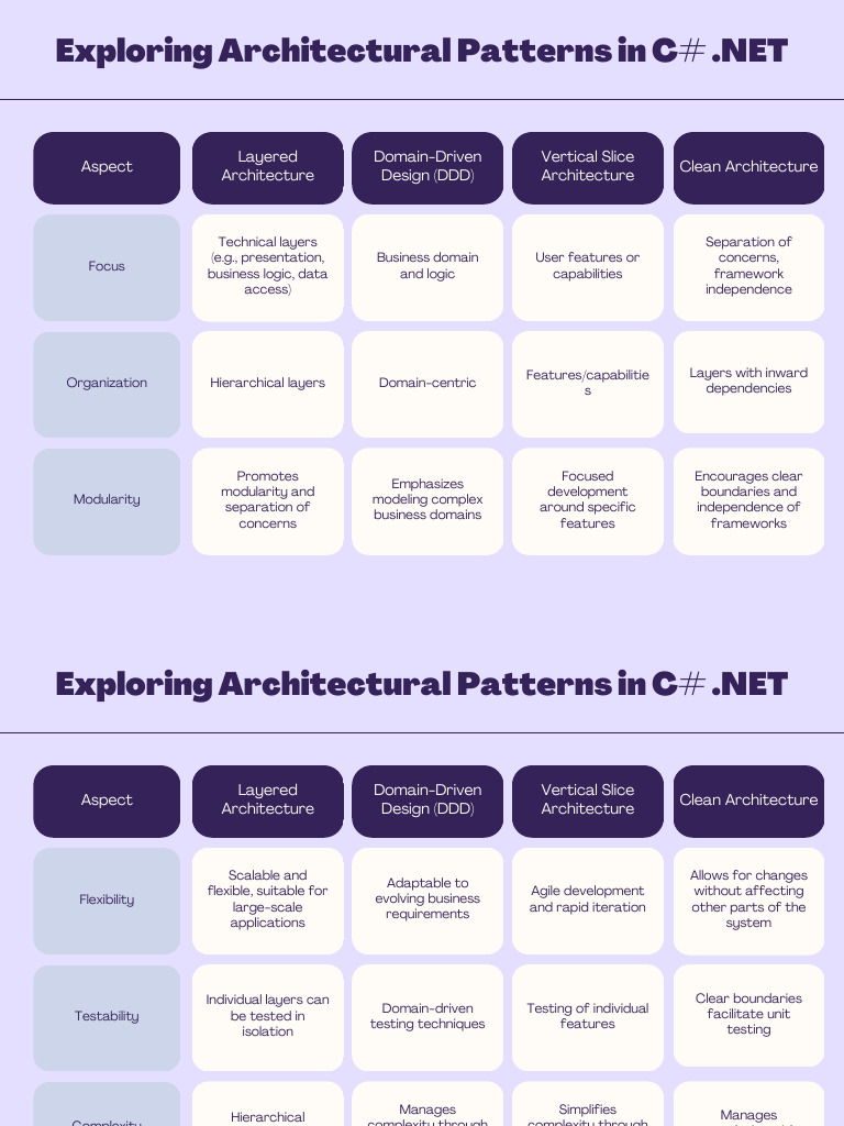 Aspect Layered Architecture Domain-Driven Design (DDD) Vertical Slice ...
