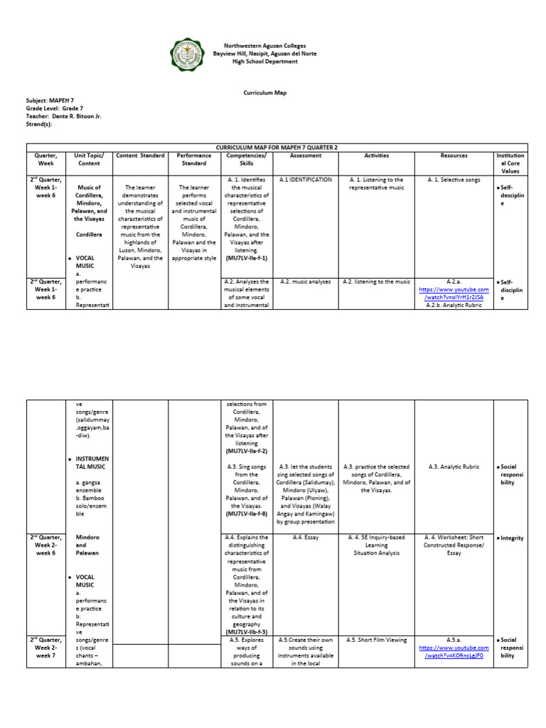 Alignment Map2ndquarter | PDF | Rubric (Academic) | Curriculum