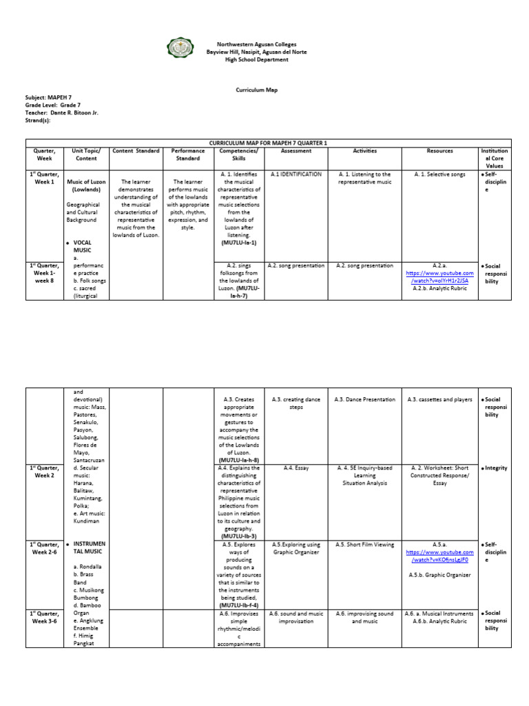 Alignment Map7g | PDF | Adolescence | Inquiry Based Learning