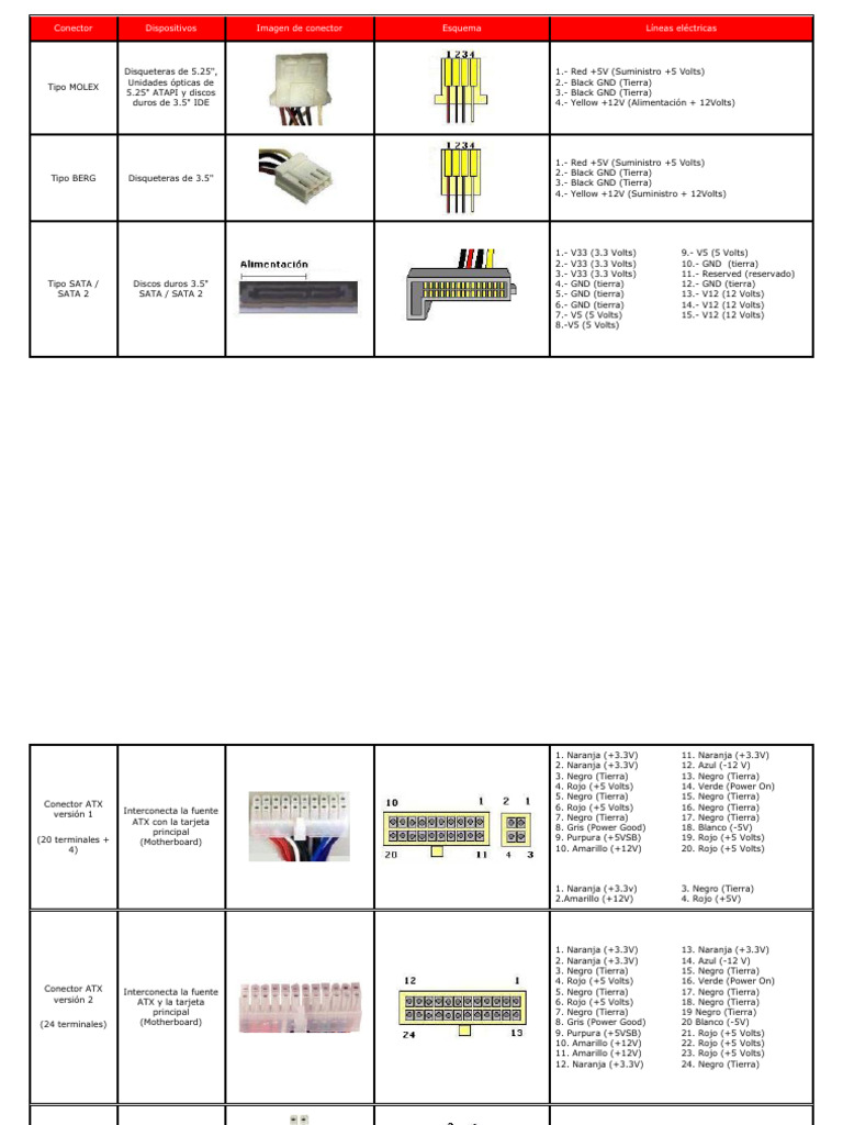 Conector | PDF | Hardware de la computadora