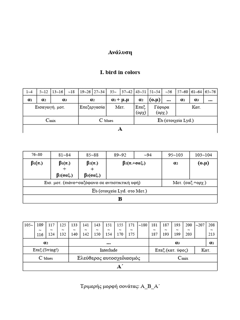 Cyber Bird Analysis | PDF