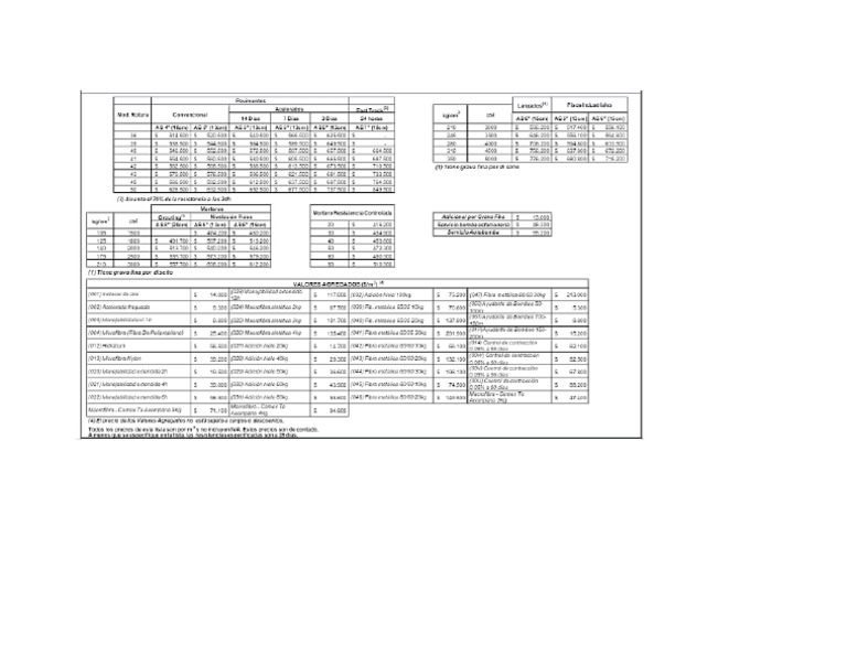 lista de precios cemex 2023 | PDF