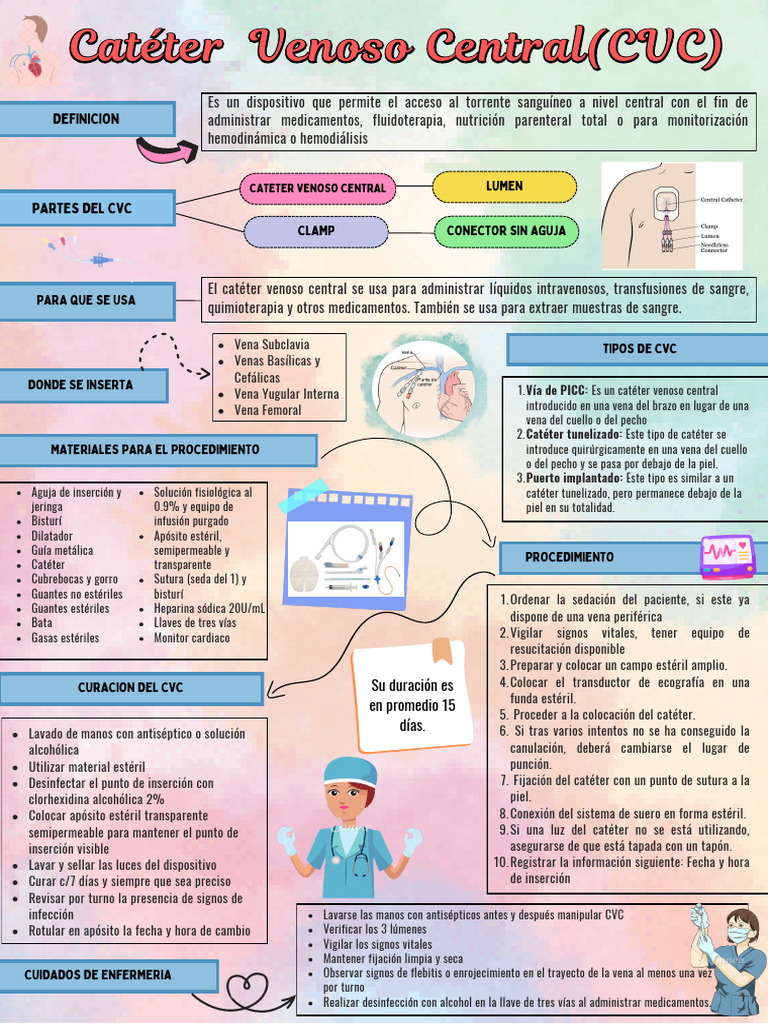 Cateter Venoso Central (CVC) | PDF | Medicina | Medicina CLINICA
