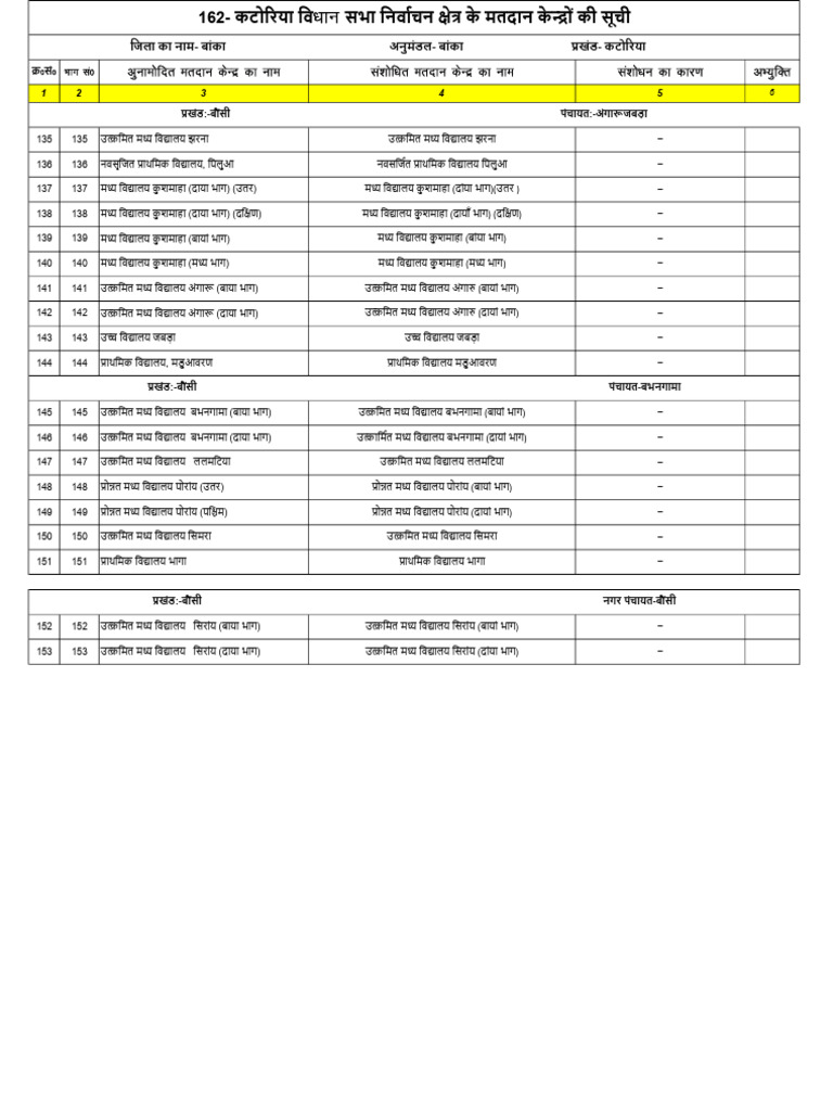 Final Booth List Baunsi | PDF