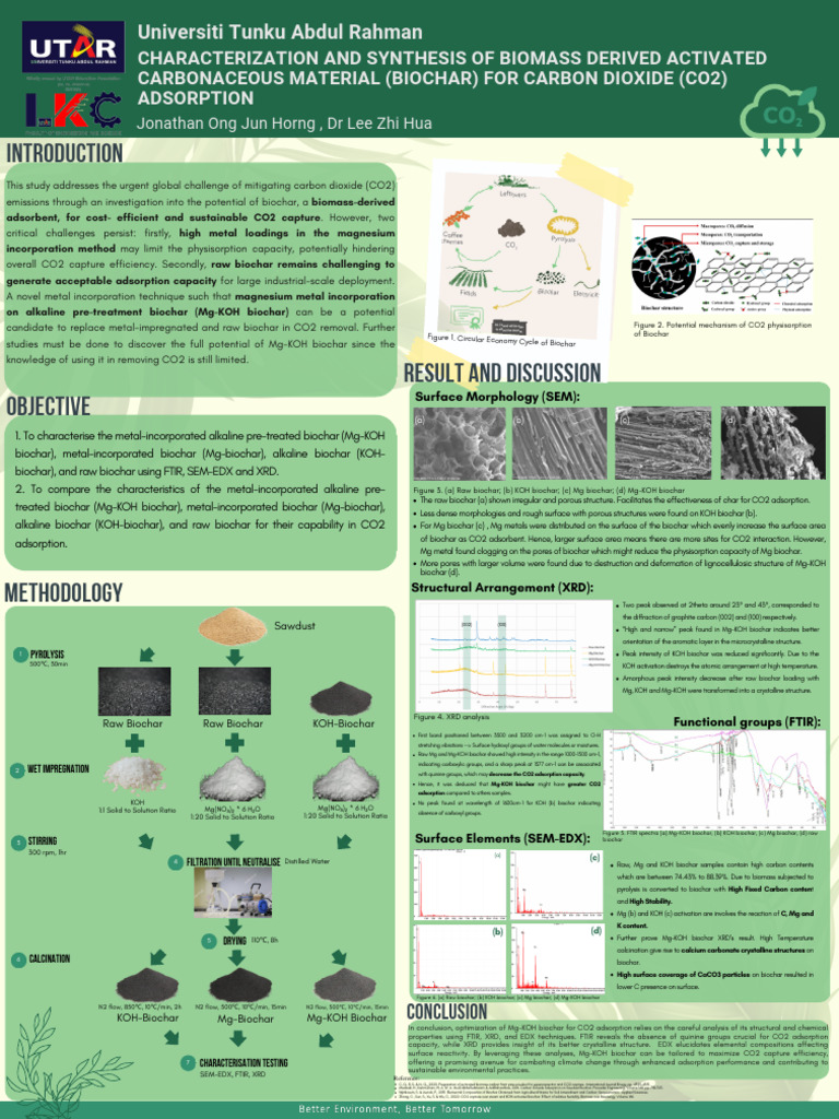 FYP Poster | PDF | Adsorption | Carbon Dioxide