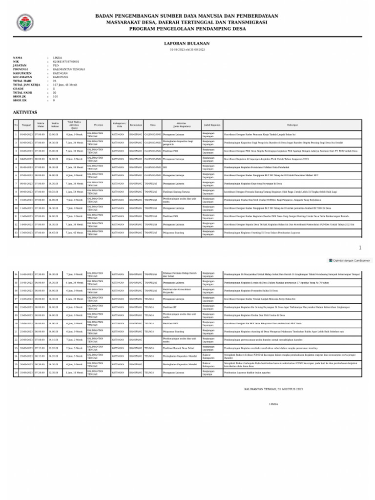 DRP Linda Agustus 2023 | PDF