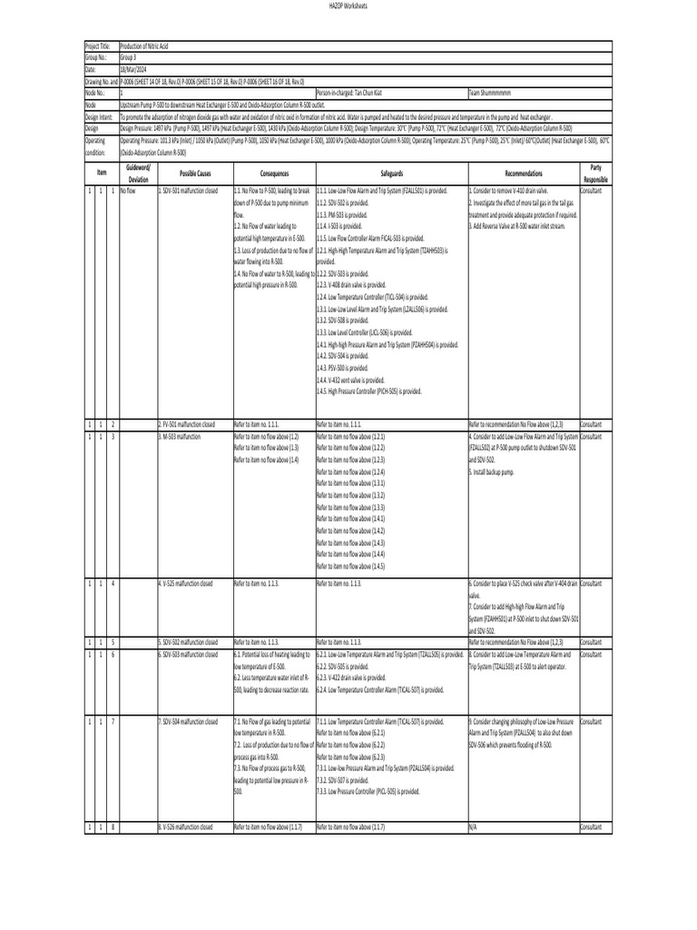 202401 II A3 G3 Hazop Worksheet | PDF | Valve | Pump