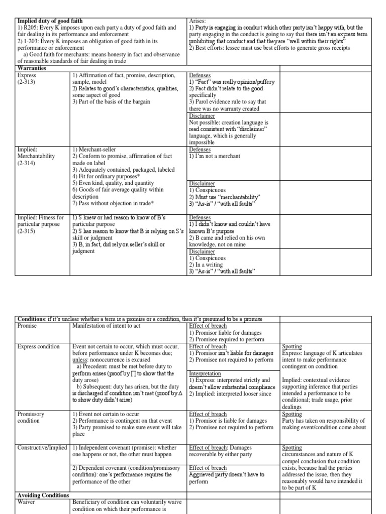 Chart | PDF | Damages | Misrepresentation