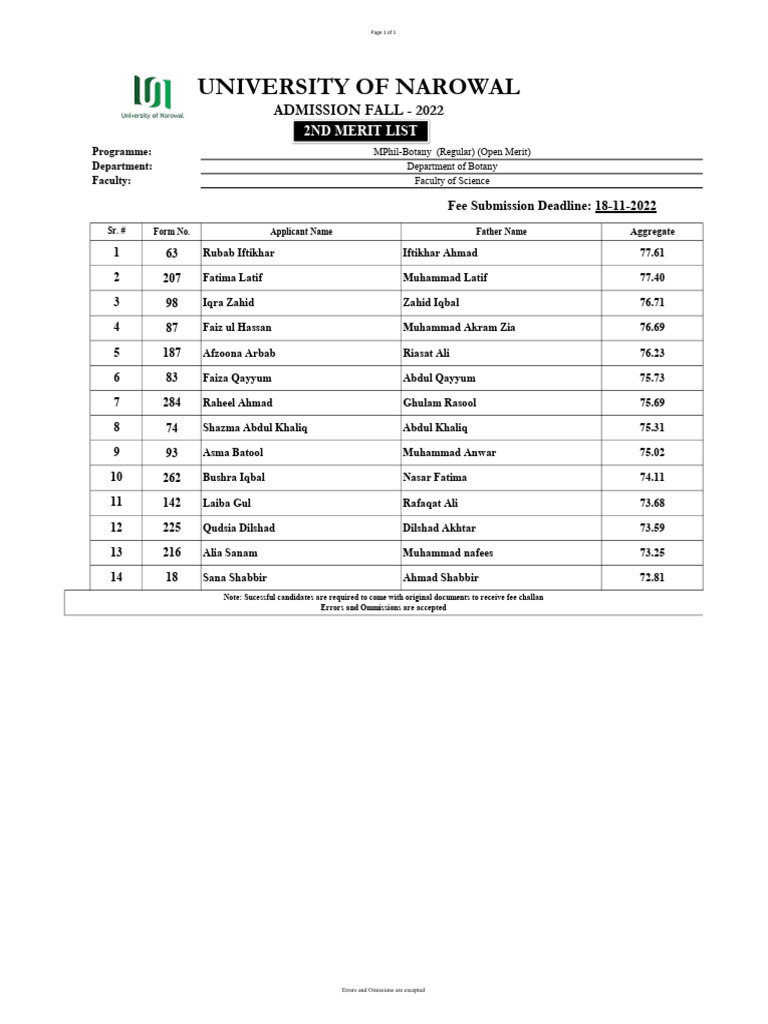 0ff34-Mphil Botany Second Merit List | PDF