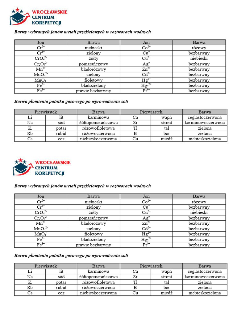 Tabelki Kolory | PDF
