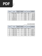 JIS, JPI Flanges | PDF