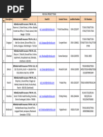 Karza Report: KYC & GST APIs Overview | PDF