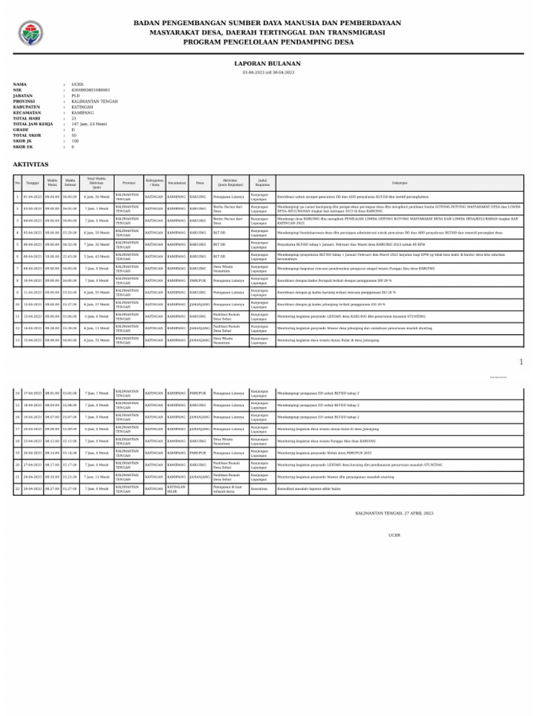 DRP PLD Ucer April 2023 | PDF