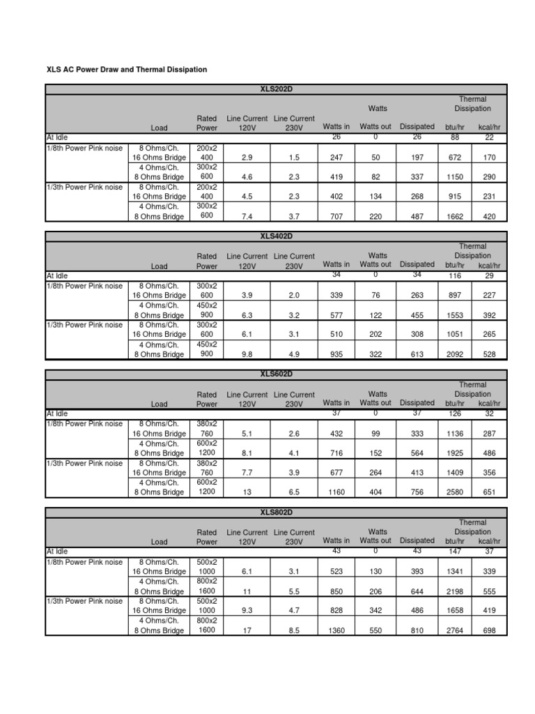 AC Power Draw and Thermal Dissipation Info 139718 | PDF | Watt | Power ...