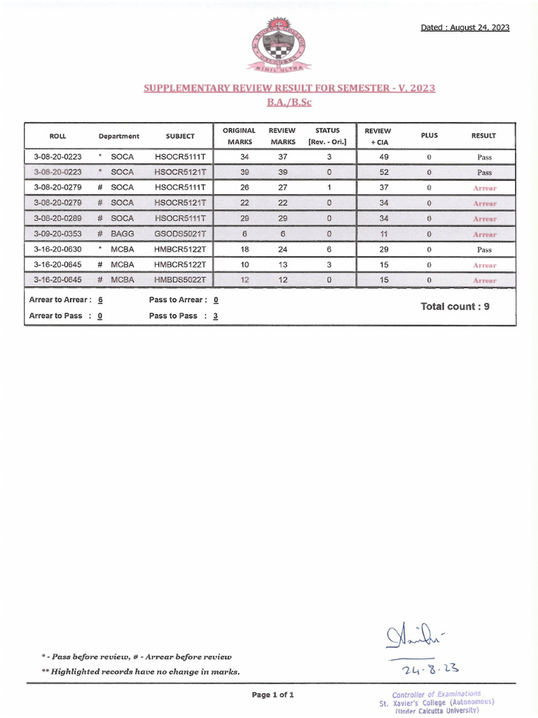Ba BSC Sem 5 6 Supp Review Results | PDF
