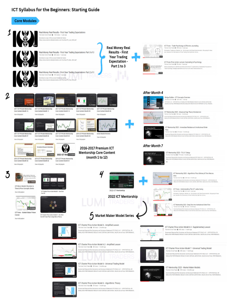 ICT Syllabus For The Beginners Starting Guide | PDF | Computers