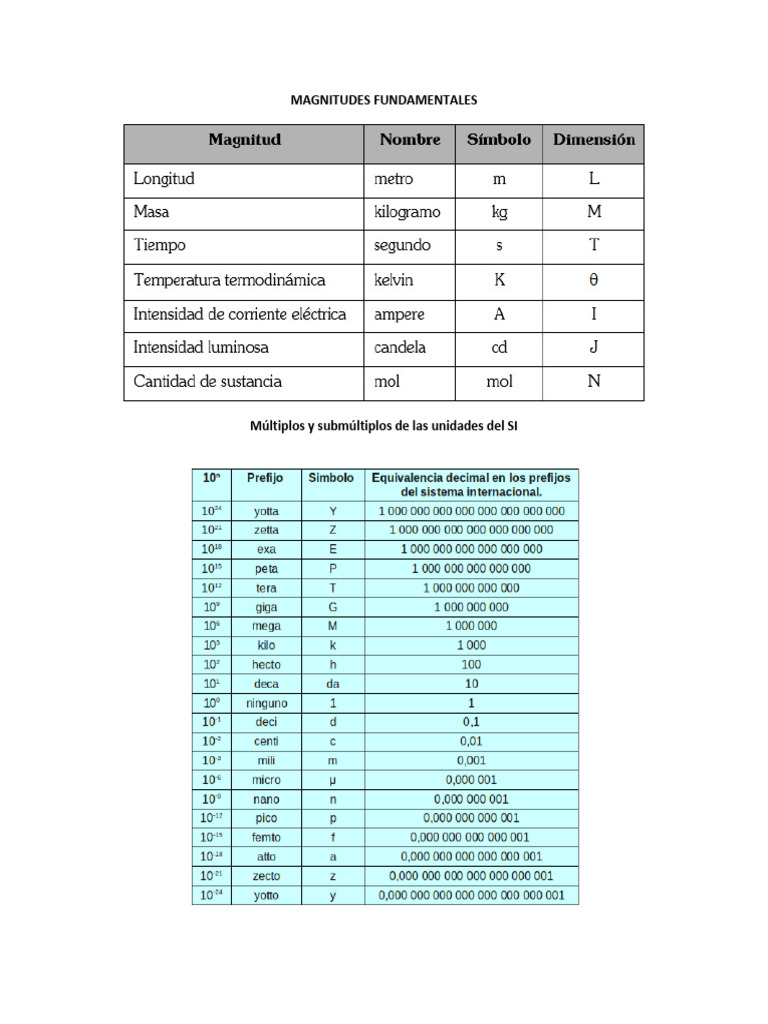 Magnitudes Fundamentales | PDF