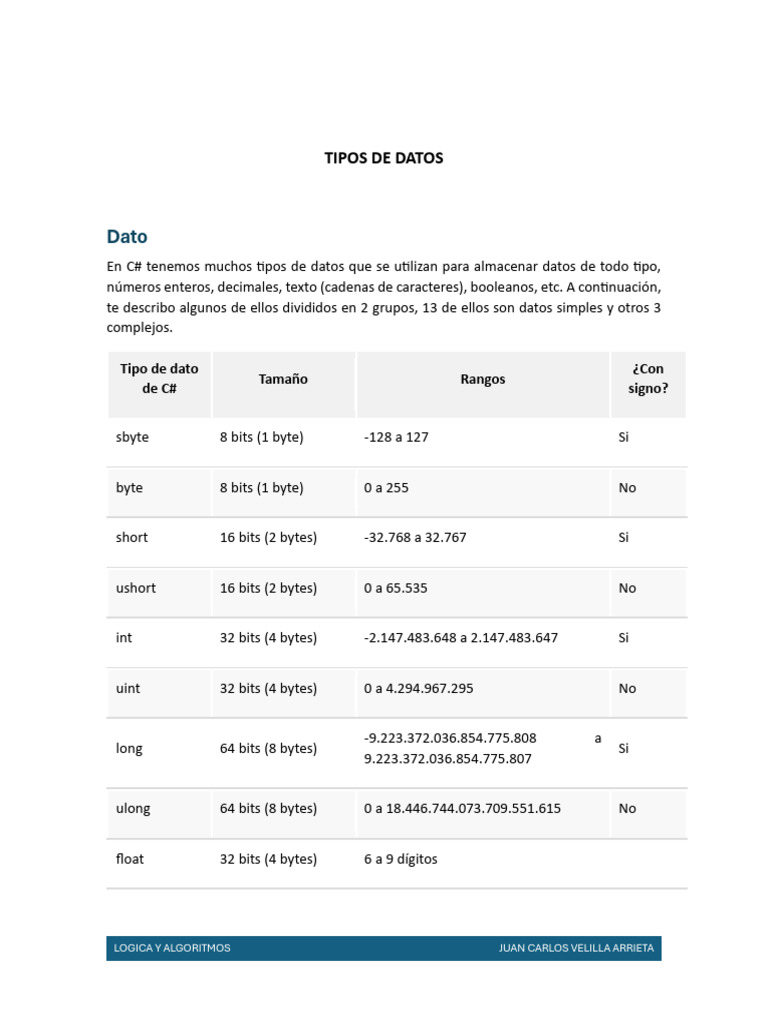 Tipos de Datos en C# y Ejemplos | PDF | C Sharp (lenguaje de ...