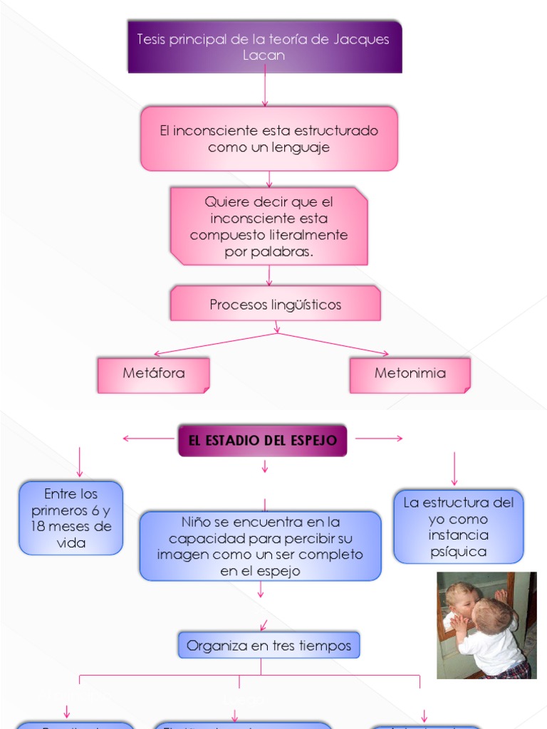Lacan | PDF | Jacques Lacan | Sicología