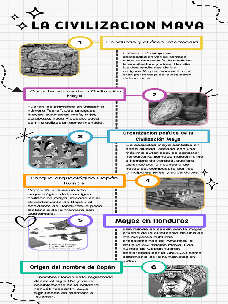 Infografía Cronología Línea de Tiempo Doodle A mano Colorido Blanco-2 ...