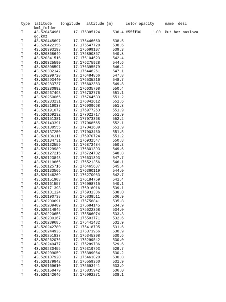Geographic Coordinates Data Table | PDF | Navigation | Geography