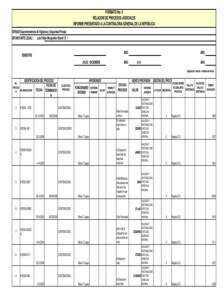 Formato 9 Informe Procesos Judiciales A Contraloria Formato 9 | PDF | Instituciones sociales ...