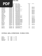 Oakland Police Department Roster | PDF