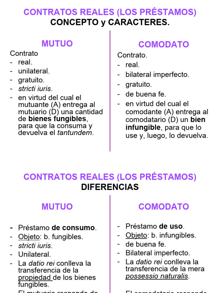Contratos Reales (Los Pr#u00c9stamos) | PDF | Derecho civil (sistema ...