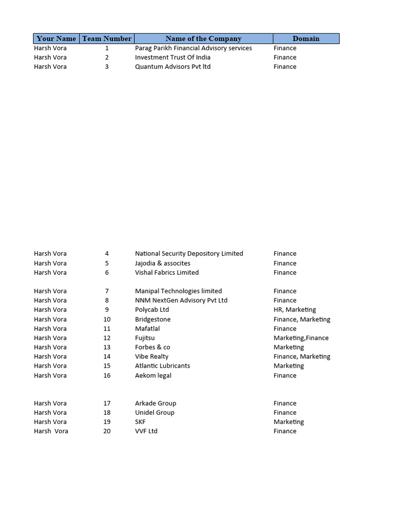 Harsh Vora - Team 1 - Task 1 | PDF | Financial Services | Corporations