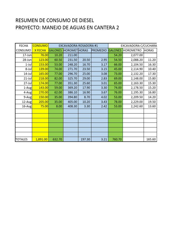 Control de Diesel | PDF