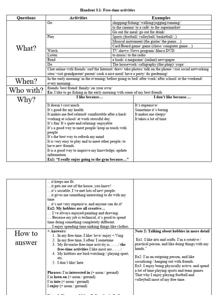 Handout 3.1-Hobbies Vocabulary | PDF