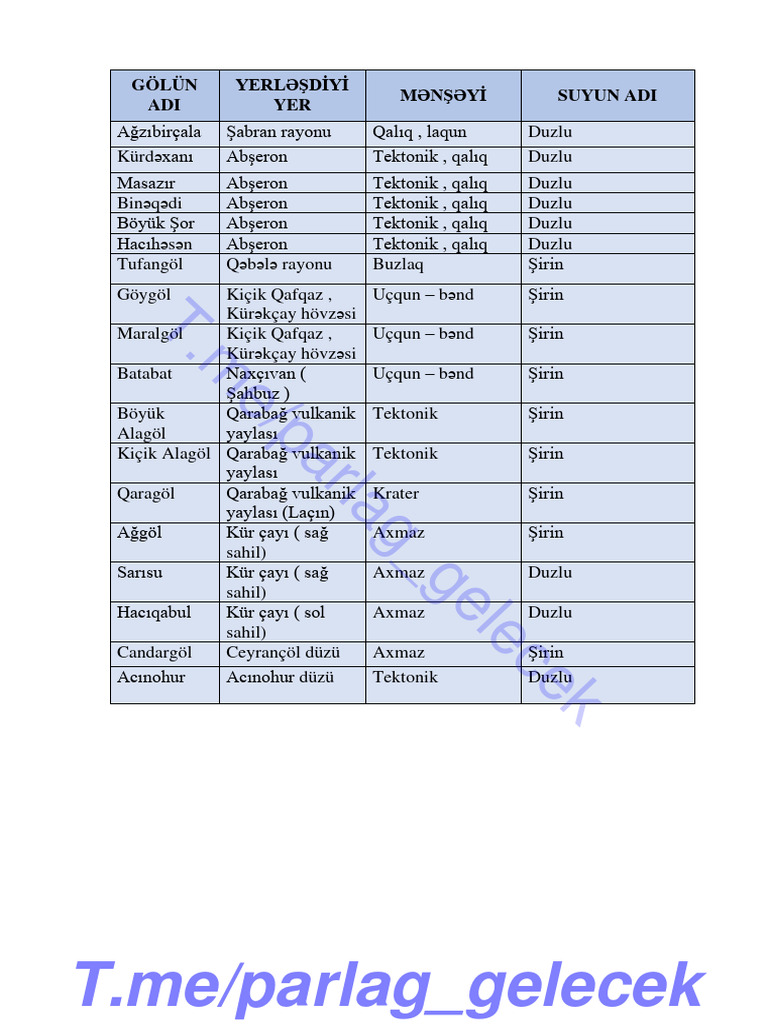 Coğrafiya Konspektlər Toplusu | PDF