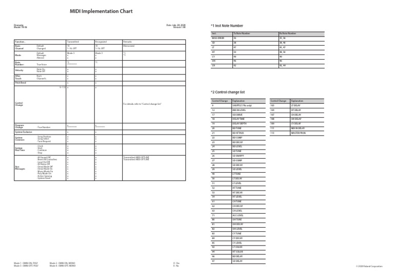 MIDI Implementation Chart for TR-06 | PDF | Musical Instruments | Sound ...