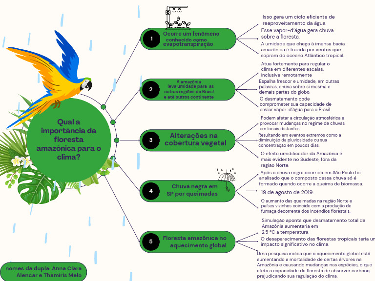 Tate Modern Mind Mapnational Gallery Map