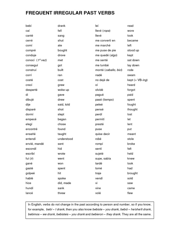 Spanish-English Verb Guide | PDF