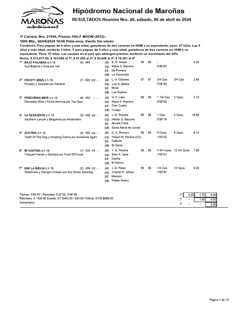 Resultados Web MRN 20240406 | PDF