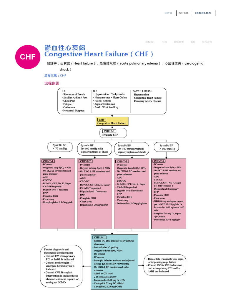 Congestive Heart Failure | PDF