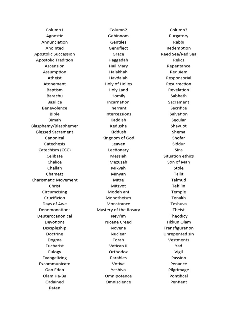 Gcse Key Terms | PDF | Jesus | Eucharist