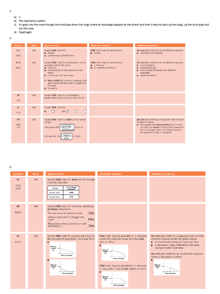 Y6 October 2022 P1 MS | PDF