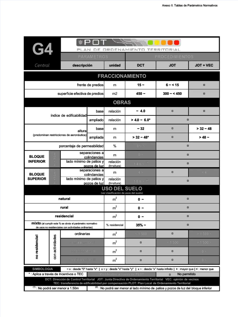 PDF Tabla g4 - Compress | PDF