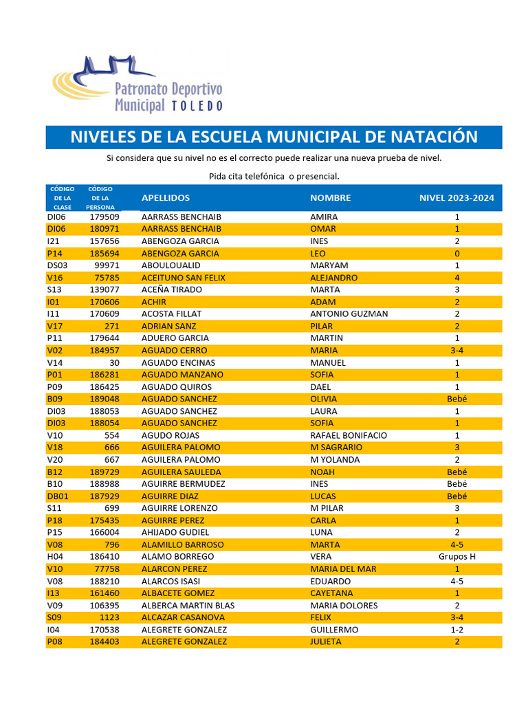 Pruebas de Nivel de Natacion | PDF