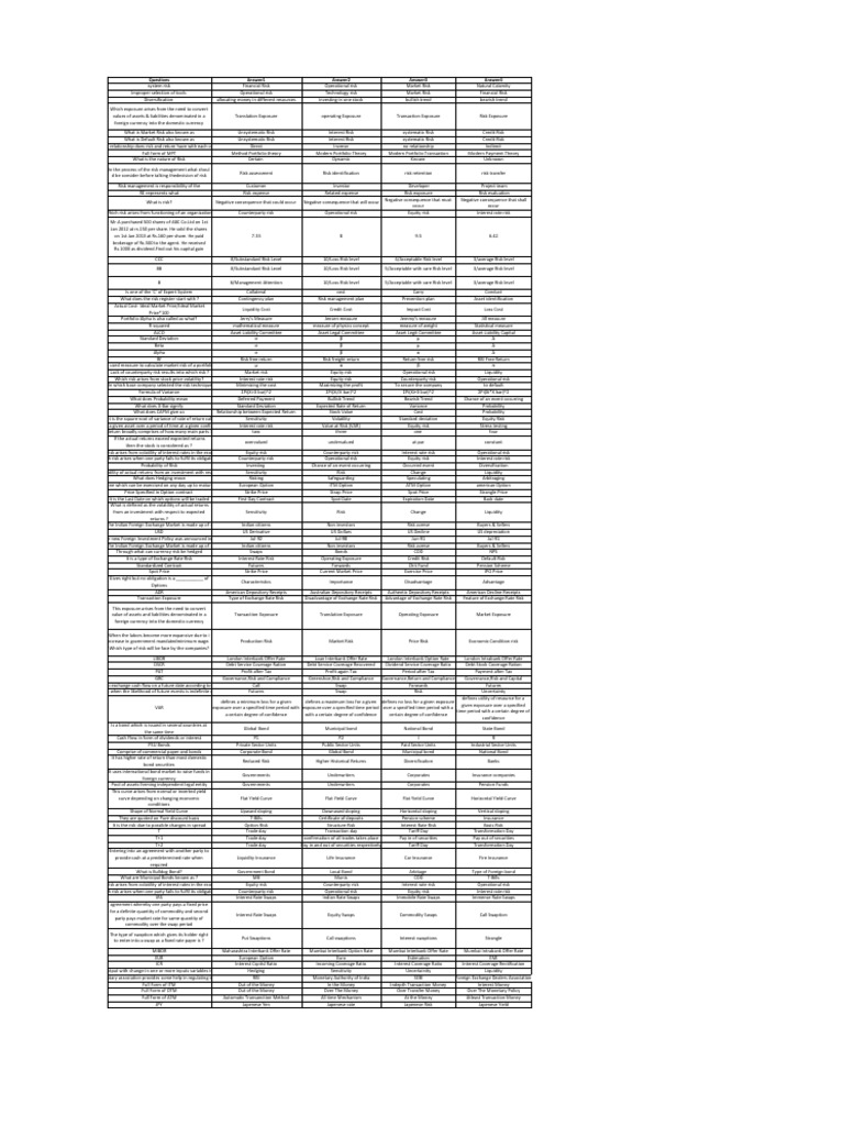 Question Bank Bfm Risk Management Pdf Pdf Financial Risk Bonds