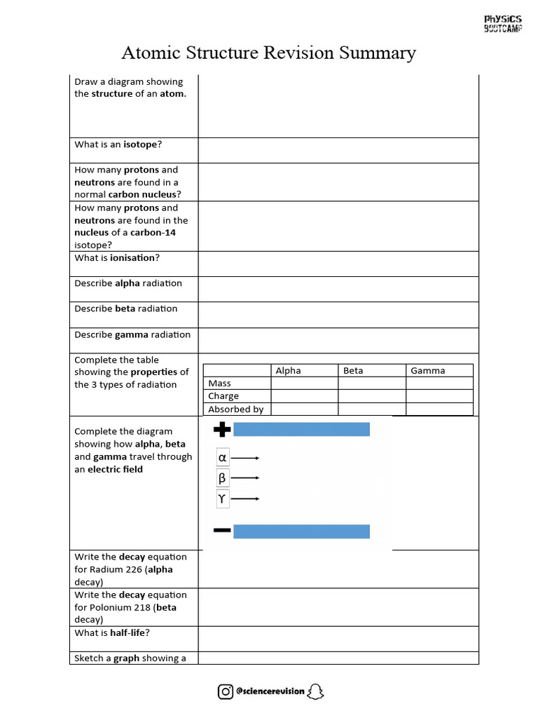 Atomic Structure Summary | PDF | Radioactive Decay | Ionizing Radiation