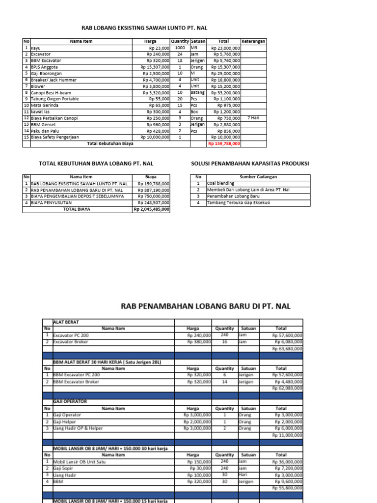 Rab Batubara Sawah Lunto | PDF