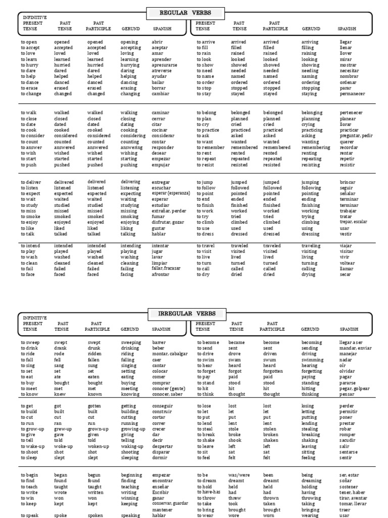 Verb List2 | PDF | Verb | Semantic Units