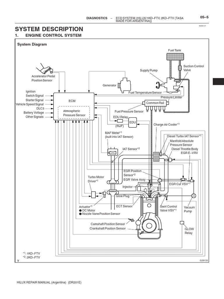 System Description | PDF | Pump | Fuel Injection