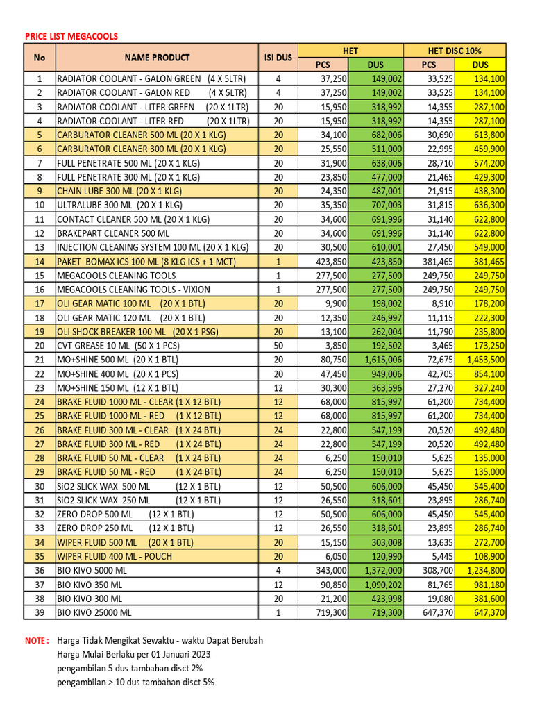 Price List Produk Megacools | Download Free PDF | Transport Phenomena ...